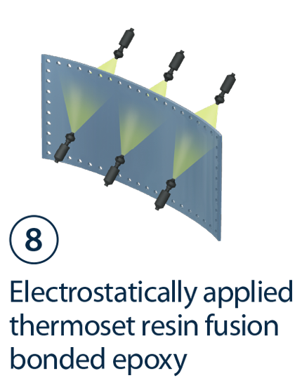 Balmoral epoxy coated steel tanks